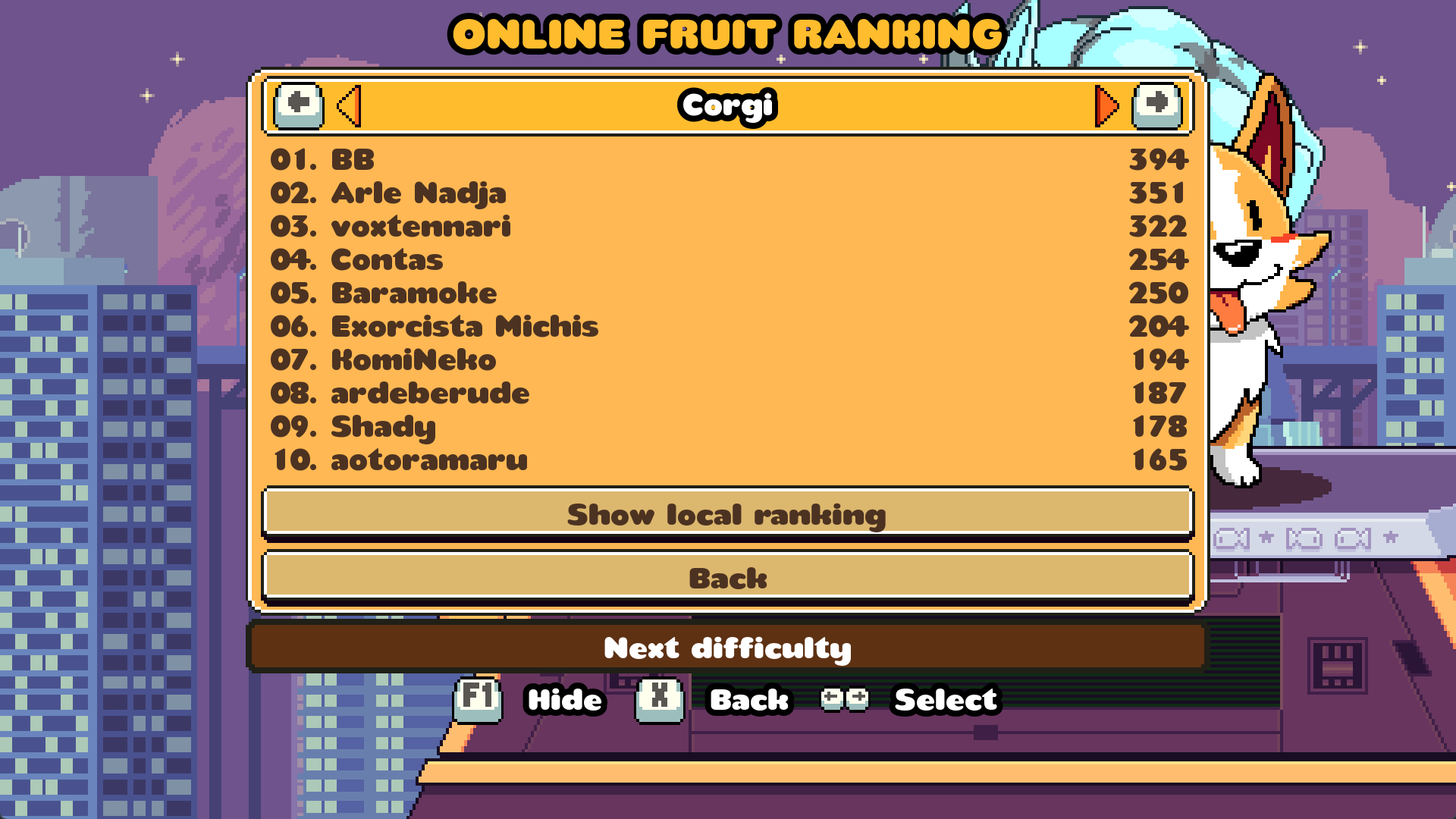 ProtoCorgi 1.0 Rankings - Kemono Games