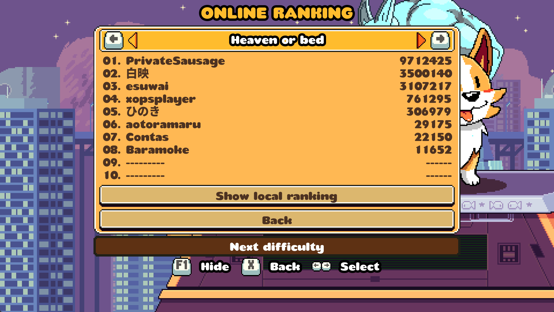 ProtoCorgi 1.0 Rankings - Kemono Games